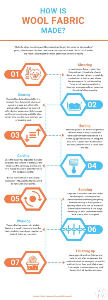 Wool Fabric: History, Properties, and How it’s Made – ATHM