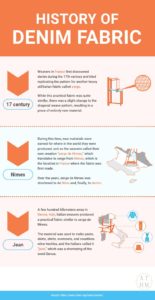 Denim Fabric: History, Properties, How It’s Made – ATHM