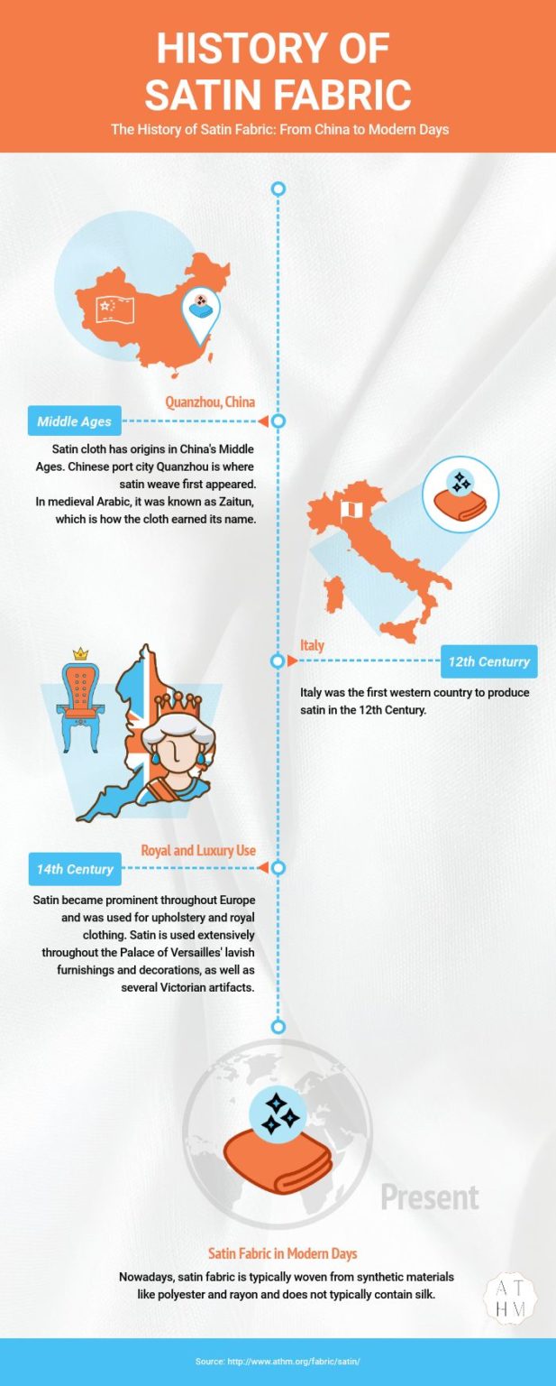 Satin Fabric: History, Properties, How It’s Made – ATHM