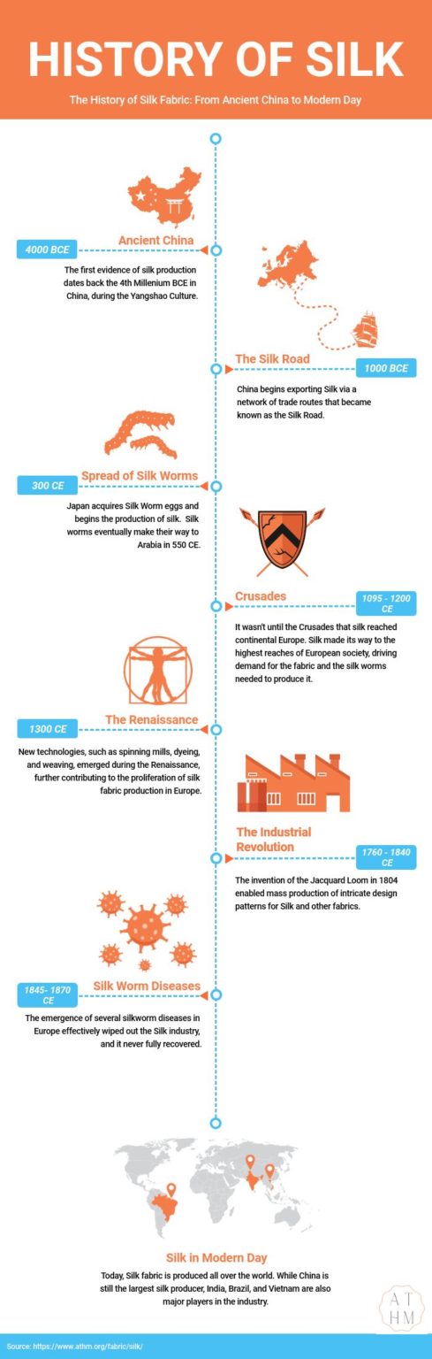 Silk Fabric: History, Properties, How It’s Made – ATHM