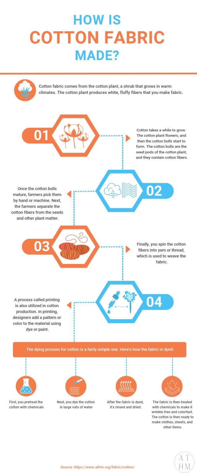 Cotton Fabric: History, Properties, How It’s Made – ATHM