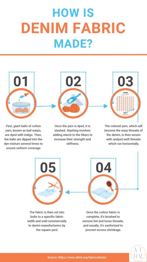 Denim Fabric: History, Properties, How It’s Made – ATHM