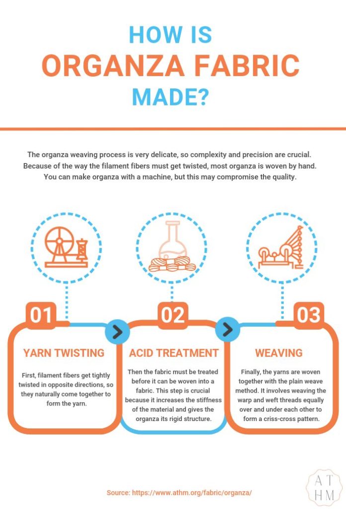 What is Organza Fabric? Properties, How It’s Made – ATHM