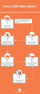 Silk Fabric: History, Properties, How It’s Made – ATHM