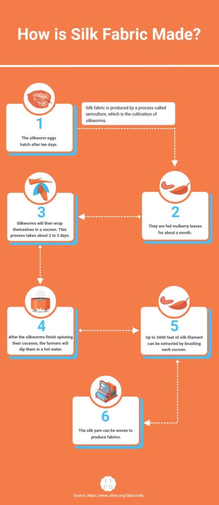 Silk Fabric: History, Properties, How It’s Made – ATHM