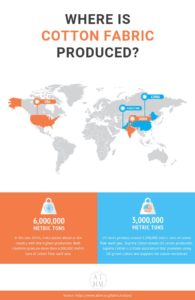Cotton Fabric: History, Properties, How It’s Made – ATHM