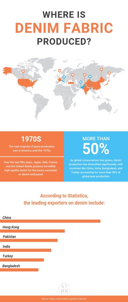 Denim Fabric: History, Properties, How It’s Made – ATHM